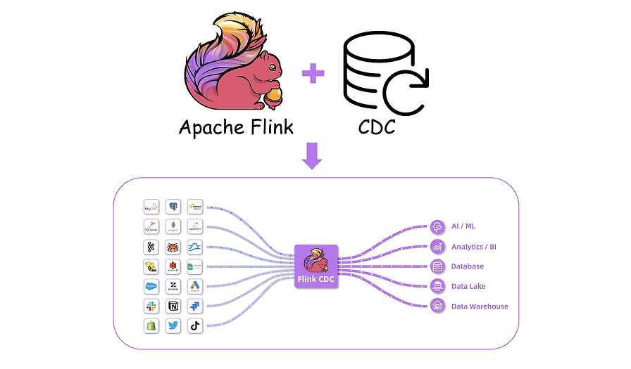 Journey with Apache Flink & Flink CDC - NomadTerrace