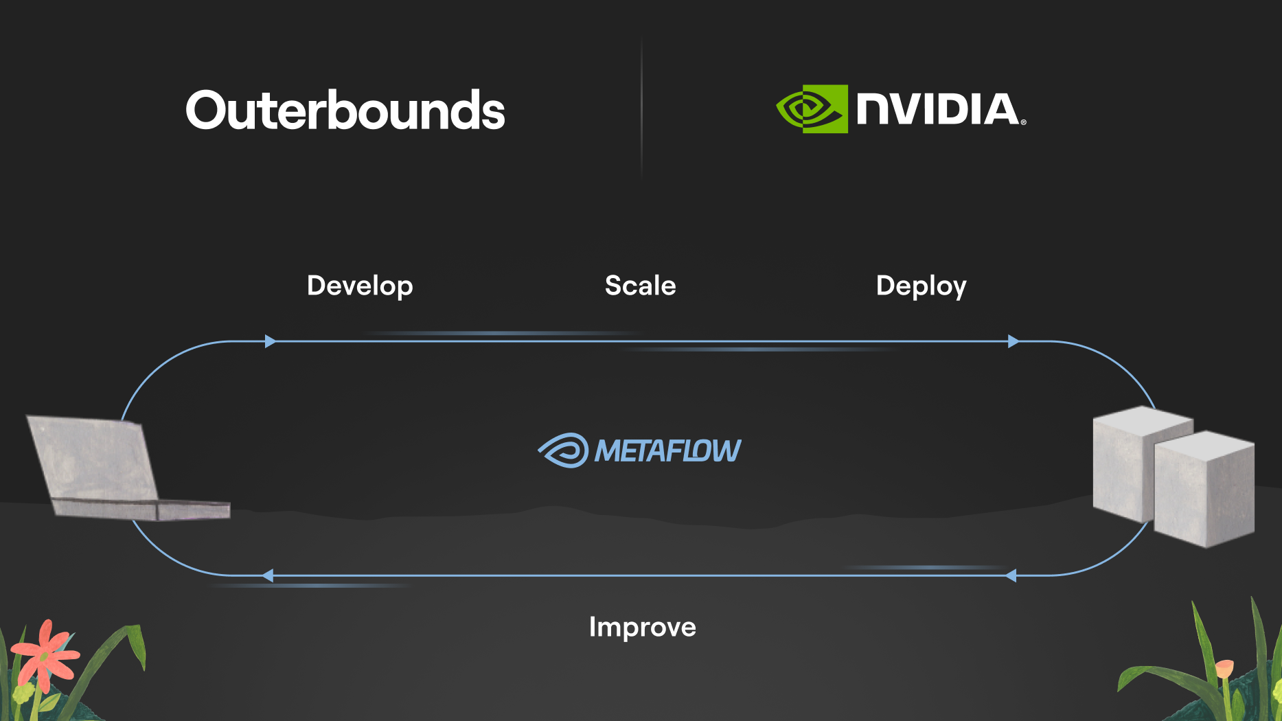 Develop ML and AI with Metaflow and Deploy with NVIDIA Triton Inference ... Develop ML and AI with Metaflow and Deploy with NVIDIA Triton Inference ...